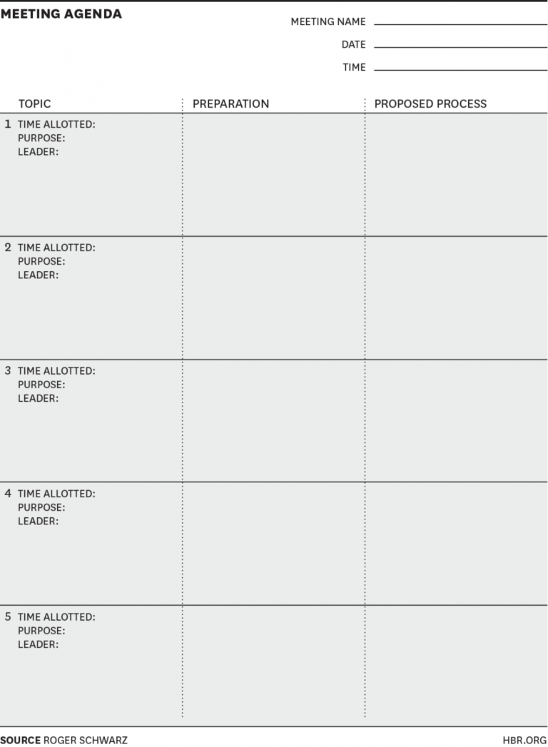Sample How To Design An Agenda For An Effective Meeting Weekly Team ...
