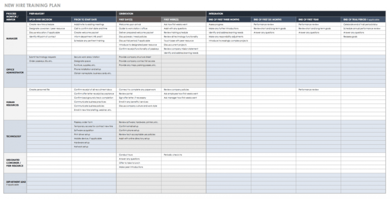 Free Training Plan Templates For Business Use Smartsheet Agenda ...