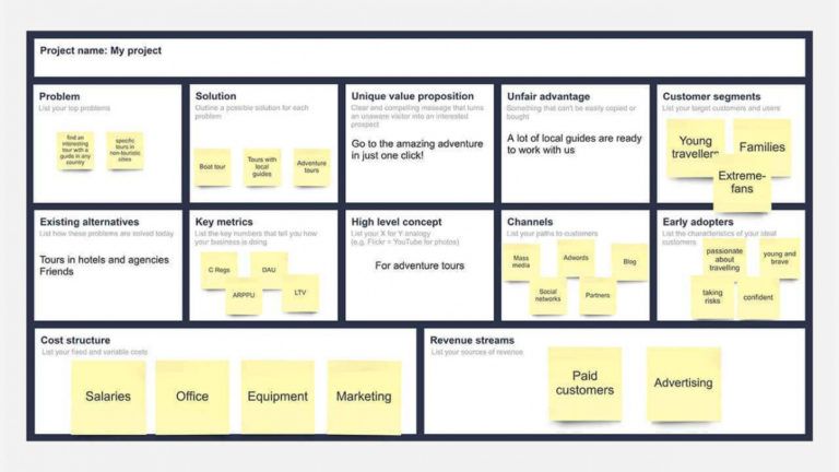 46 Adding Lean Meeting Agenda Template Layouts By Lean Lean Meeting ...