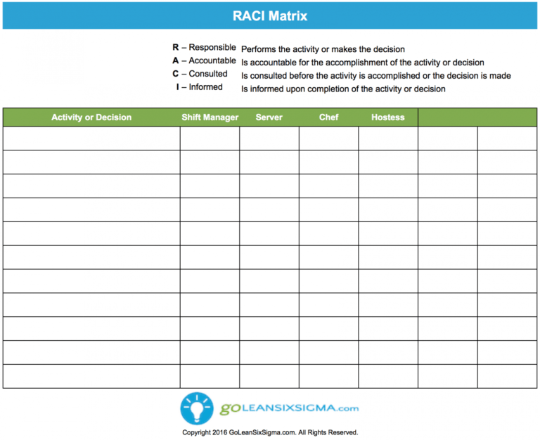 Meeting Productivity Raci Matrix Template & Example Lean Meeting Agenda ...