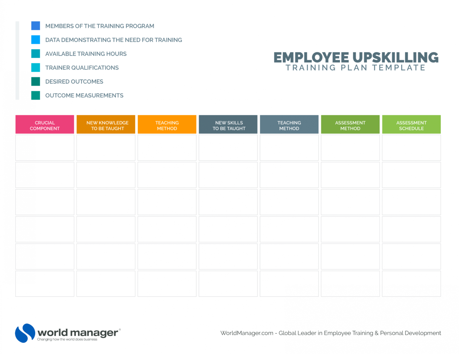 Restaurant Employee Training Plan Templates World Manager Employee ...