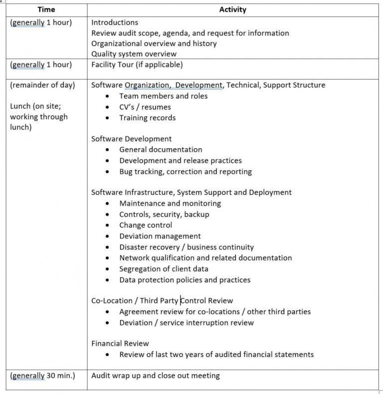 Sample Saas Vendor Audits Sample Audit Agenda By Terri Mead Supplier Sample Saas Vendor Audits Sample Audit Agenda By Terri Mead Supplier