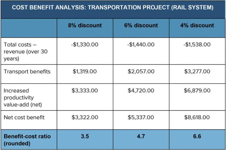 Cost Impact Analysis Template