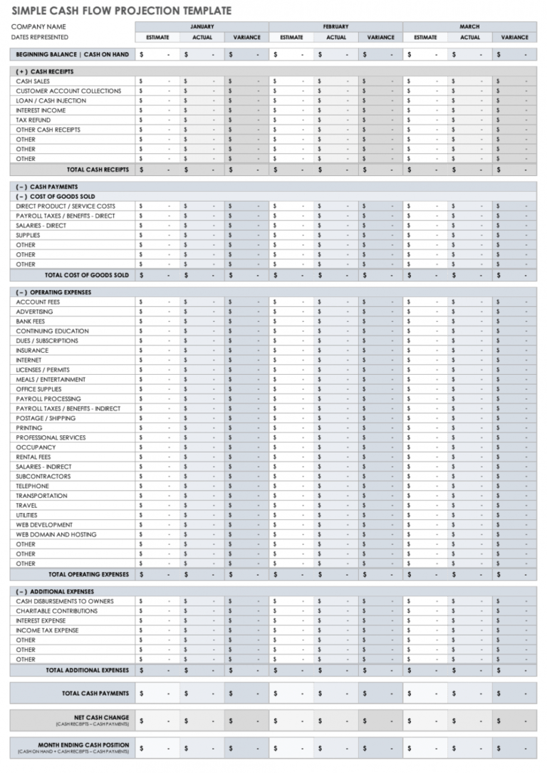 Printable Free Cash Flow Forecast Templates Smartsheet Cost Forecasting ...
