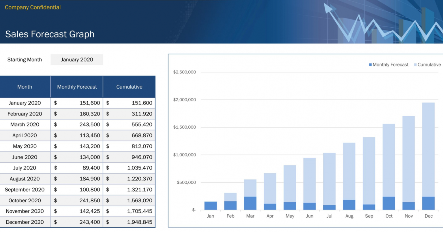 Sample 17 Sales Forecast Templates 2020 Cost Forecasting Template Word Sample 17 Sales Forecast Templates 2020 Cost Forecasting Template Word
