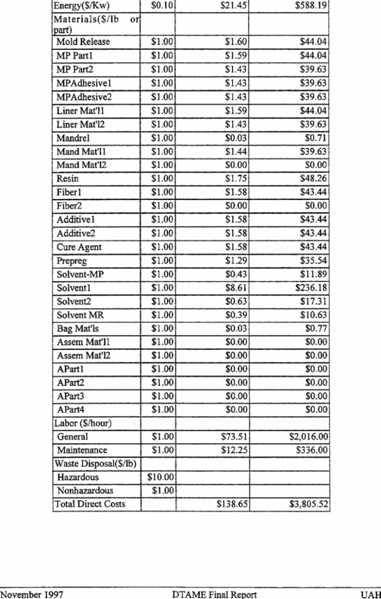 Editable 24 Example Cost Report Download Table Cost Report Template ...