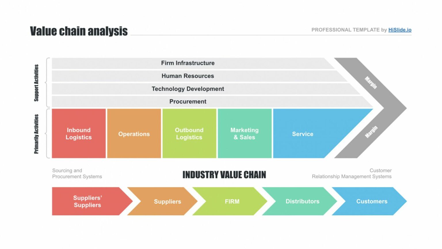 Printable Value Chain Mapping Ppt Template Free Download Now! Logistics Cost Analysis Template ...