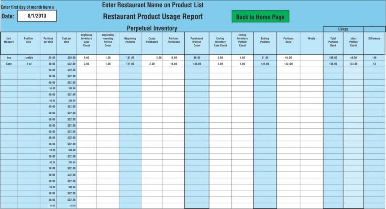 Restaurant Cost Of Goods Sold Spreadsheet Throughout Cost Of Goods Sold ...