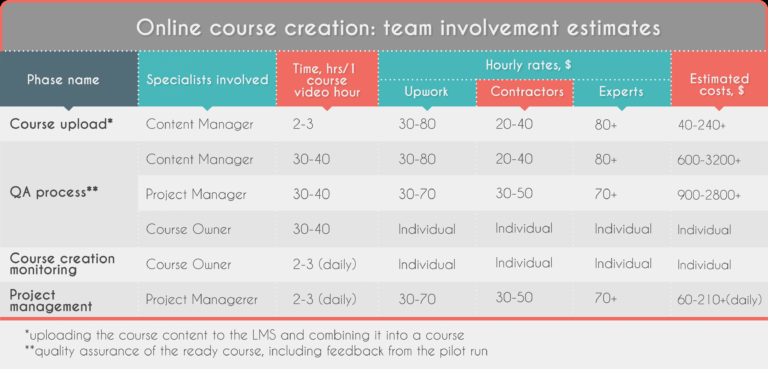 Laboratory Cost Analysis Template