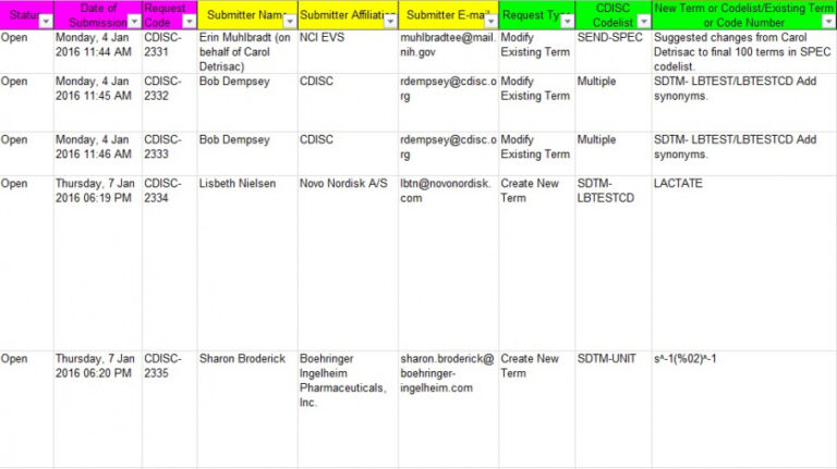 Free Free Order Tracking Template Excel Pdf Excel Tmp Food Delivery ...