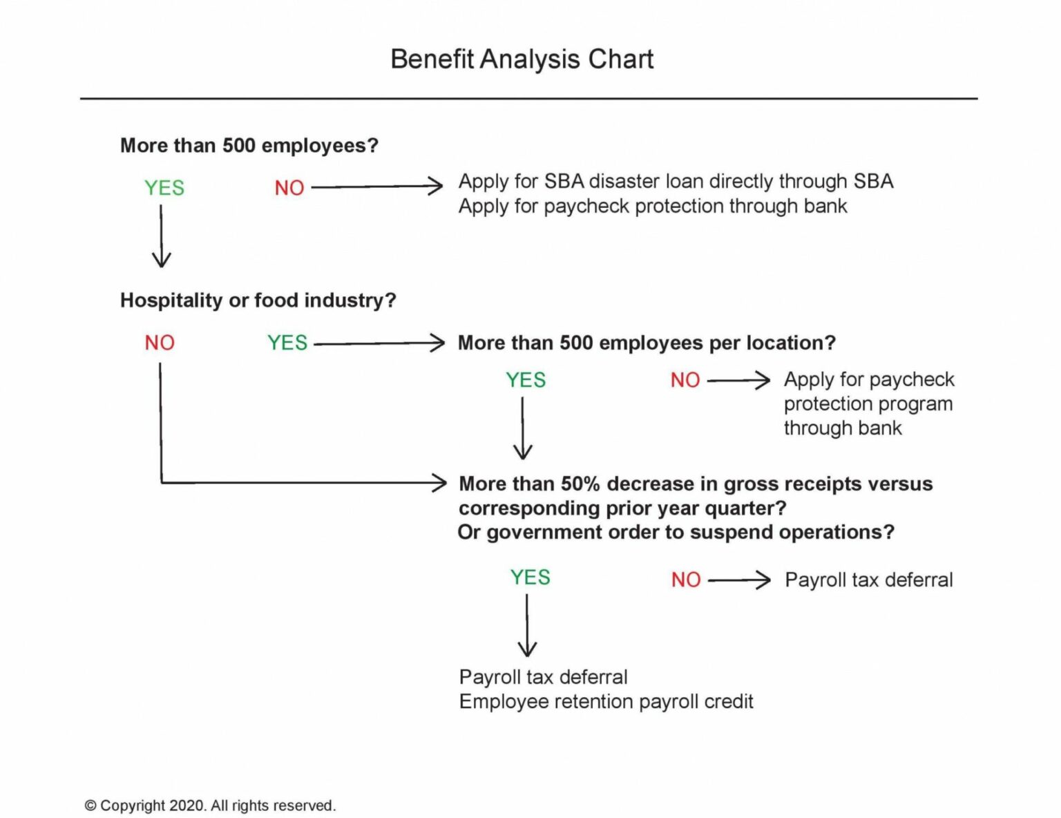 Editable Benefit Analysis Chart Page001 Wfy Cost Benefit Analysis ...