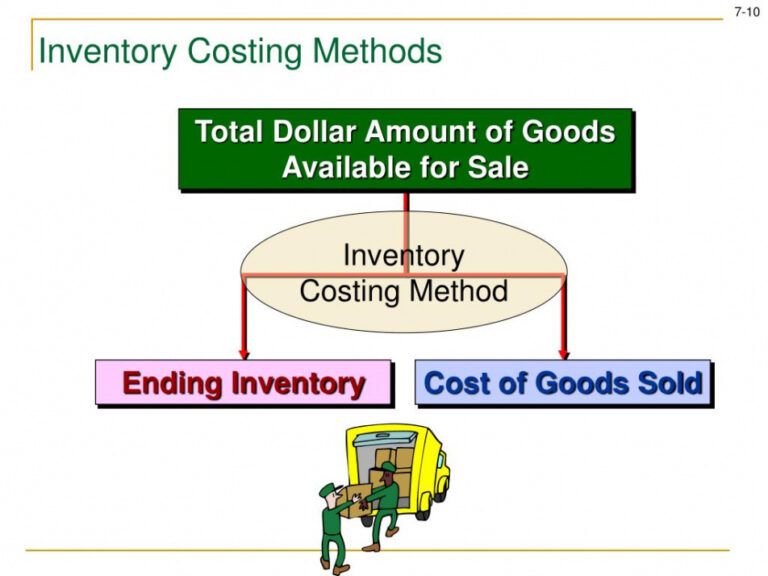 Editable Ppt Reporting And Interpreting Cost Of Goods Sold And ...