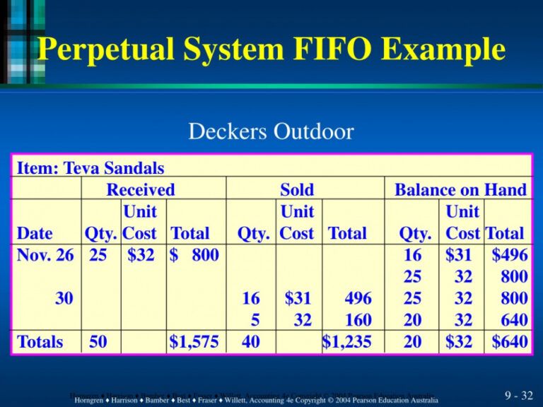 Ppt Retail Inventory Powerpoint Presentation Free Download Id9478565 ...