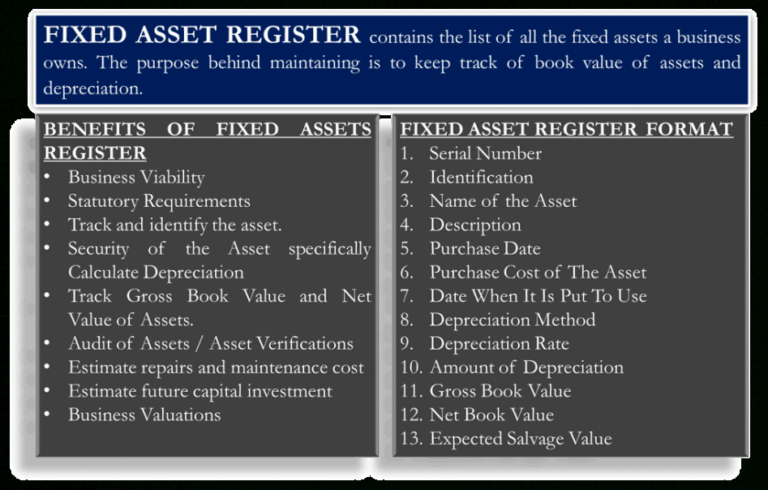 Sample Fixed Asset Register Benefits Format Template How To Maintain ...