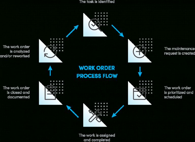 Sample Tool Maintenance History Card Format The Design Interior Power ...
