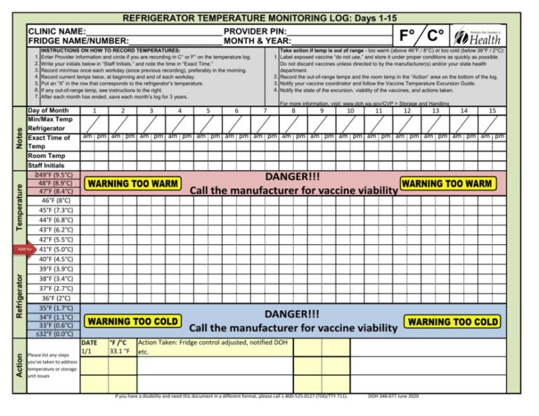 Temperature Monitoring Log Template
