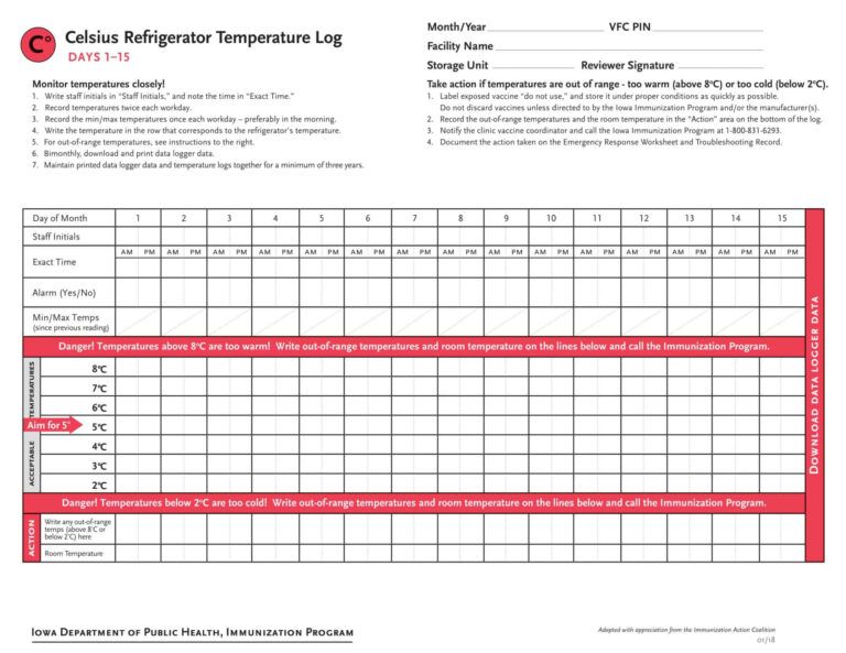 Free Water Temperature Log Template Excel | Wssufoundation