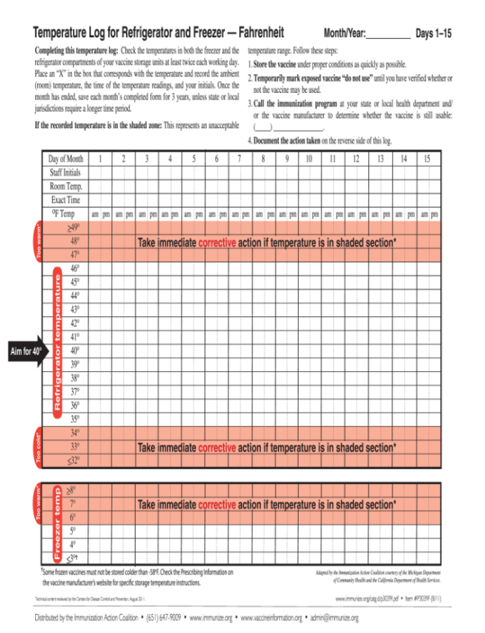 Food Temperature Log Template