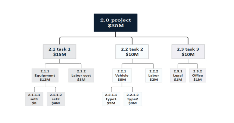 Event Cost Breakdown Template