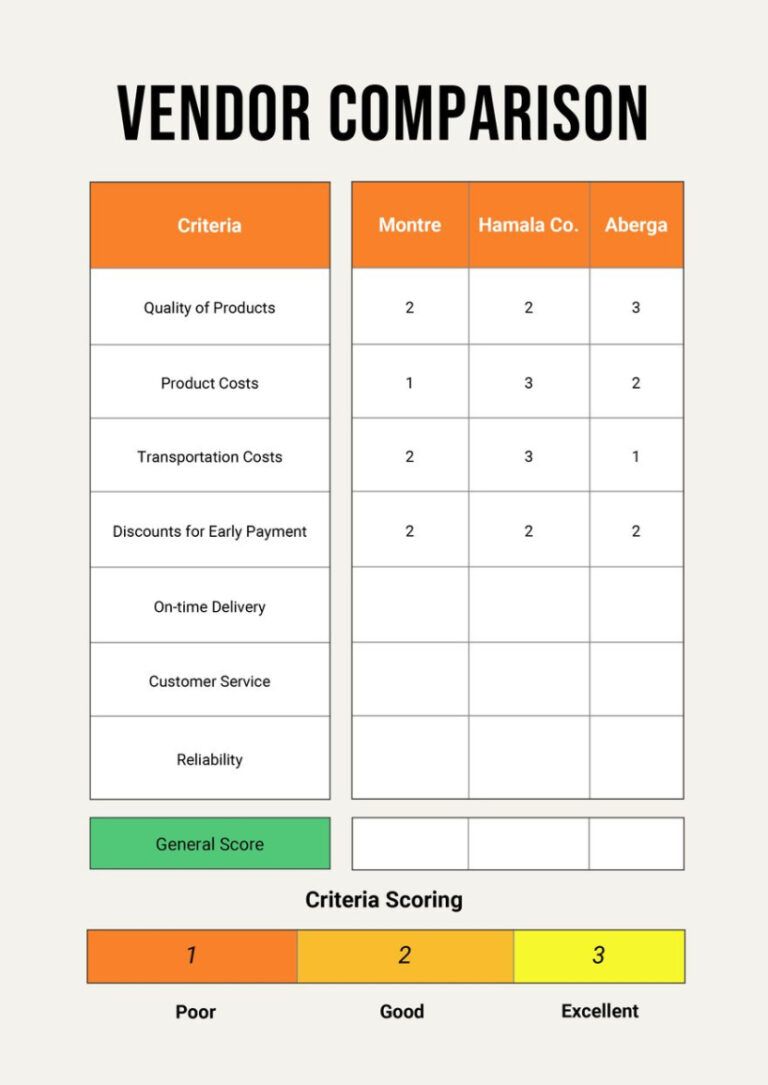 Vendor Cost Comparison Template