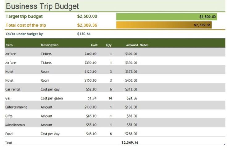 Travel Cost Breakdown Template